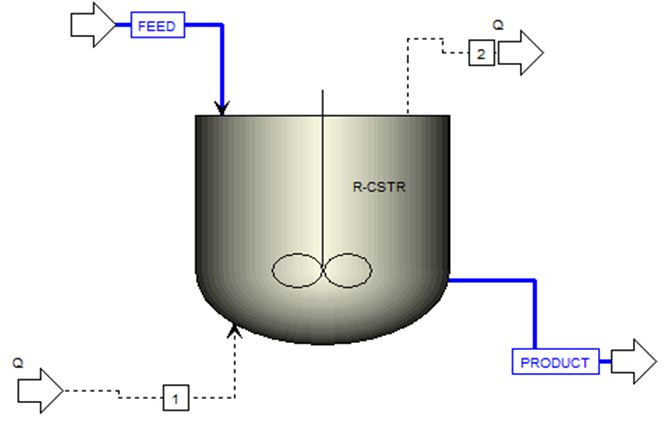 پروژه های شبیه سازی اسپن و هایسیس | aspen