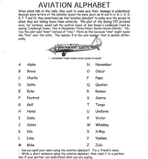 AVIATION ALPHABET
