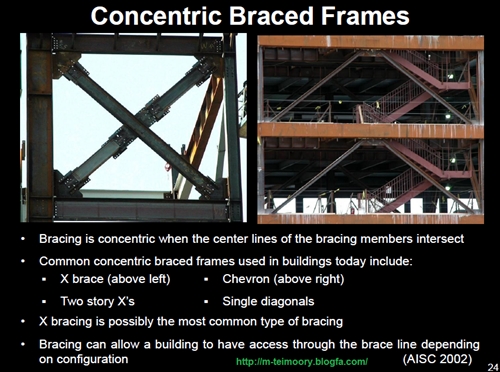 Connections and Bracing Configurations