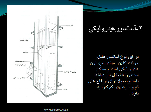 دانلود مقاله همه چیز در مورد آسانسور و پله برقی در قالب پاورپوینت Ppt